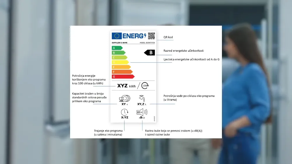 Energetski razredi kućanskih uređaja | ALLES Webshop | uvijek uz vas